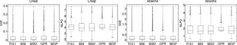 Figure From Automated Variational Inference For Gaussian Process Models Semantic Scholar