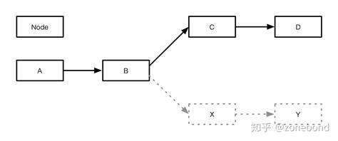 流程图形化 Node And Flow 知乎