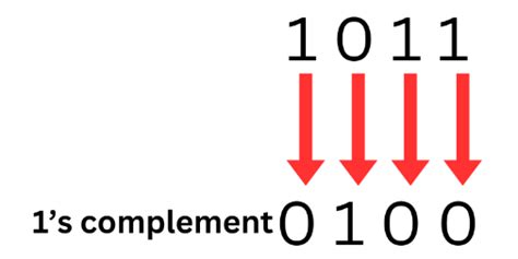 S Complement Subtraction