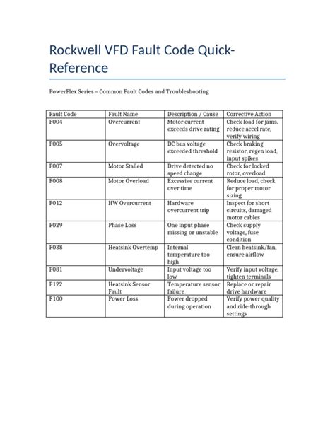 Rockwell Vfd Fault Code Quick Reference Pdf