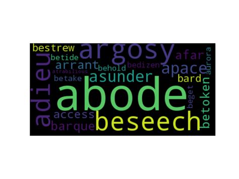 Creating Word Cloud In Python From Column In Csv File Stack Overflow