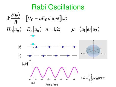 PPT Optically Driven Spins In Semiconductor Quantum Dots Toward III V Based Quantum Computing