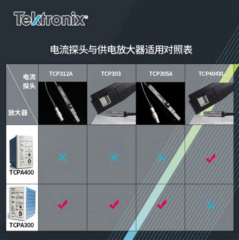 Tektronix泰克示波器电流探头tcpa300 Bnc接口 供电放大器） 产品关键词 Bnc放大器 探头供电放大器 供电放大器 泰克探头放大器 示波器接口bnc