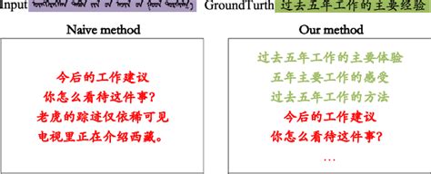 Figure 2 From Multilingual Pre Training Model Assisted Contrastive