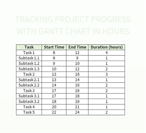 Free Track Project Progress Templates For Google Sheets And Microsoft Excel Slidesdocs