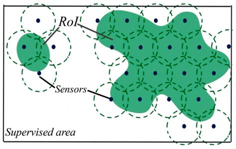 a hybrid algorithm for optimal wireless sensor network deployment with the minimum number of