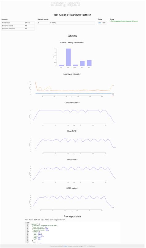 concurrent users low than expected in the scenario · issue 434