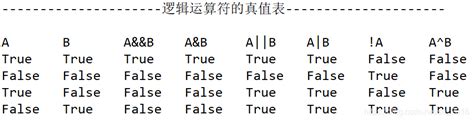 [java] java 中的选择结构（if、if else、if else if else、switch case） csdn博客