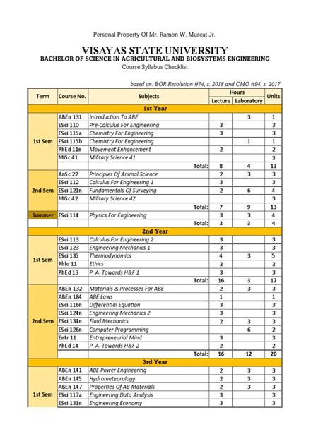 My Course Syllabus Pdf Engineering Applied And Interdisciplinary Physics