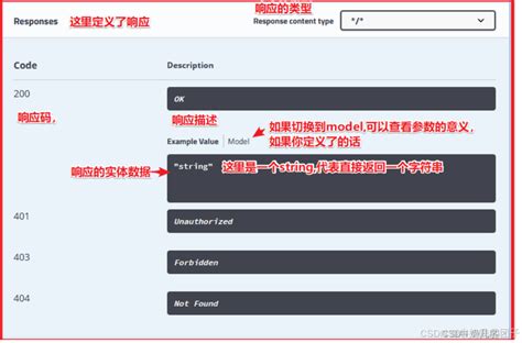 Spring Boot整合swaggerspringboot整合swagger Csdn博客