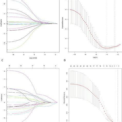 Radiomics Feature Selection Using Sthe Least Absolute Shrinkage And Download Scientific Diagram