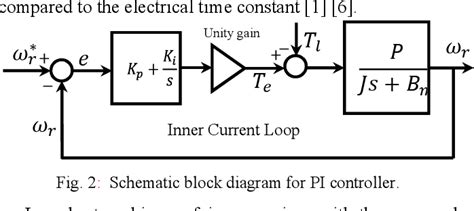Figure 1 From Implementing Fuzzy Logic Controller Techniques For
