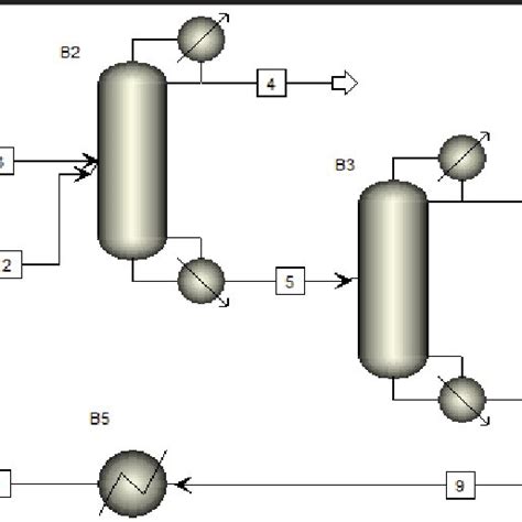 Flowsheet Of The Extractive Distillation Process Using Aspen Plus Tm Download Scientific