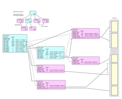 Blogfinding Subvolumes Forzas Ramblings