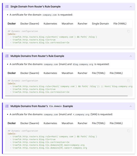Documentation Is Inconsistent Wrt Certificate Resolvers · Issue 6018 · Traefiktraefik · Github