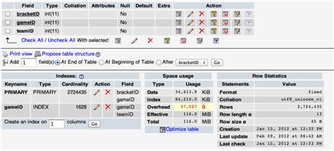 performance suggestions to optimize and or re archictect large mysql