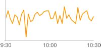 Mapreduce Map Reduce Count Number Of Documents In Each Minute MongoDB Stack Overflow