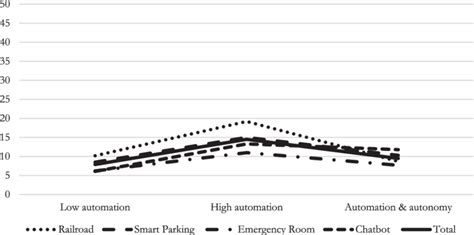 Responsibility Of The Human Programmer In Of Overall Mentions Download Scientific Diagram