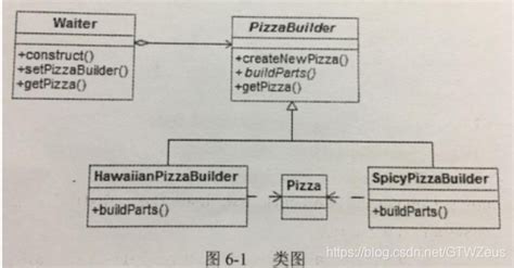 软件中级设计师知识笔记整理 最后一题java类真题总结和奇淫技巧 软设java最后一题 csdn博客