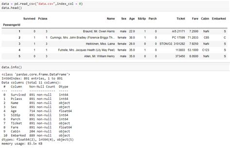 Machine Learning Series Titanic Machine Learning With Scikit Learn