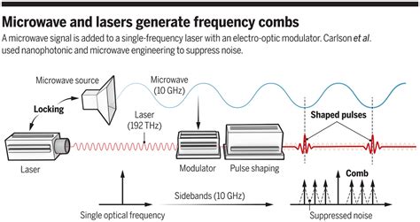 Electro Optics