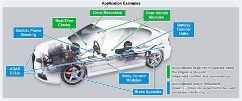 ROHM Introduces Compact Primary LDO Regulators With Highly Stable Output Voltage Stability