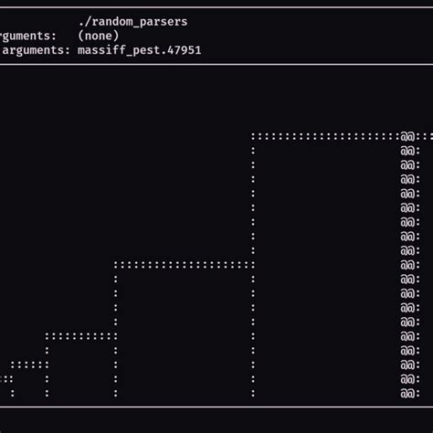 1 Pest Heap Profiling Results Download Scientific Diagram
