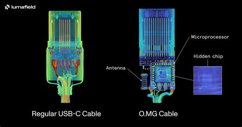A Usb C Cable Can Hide A Lot Of Malicious Hardware Ct Scan Shows Techspot