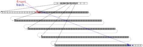 Python Deque Vs Queue Vs Listpython List与queue哪个效率更高 Csdn博客