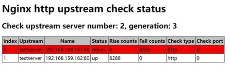 Nginx负载均衡之健康检查nginx负载均衡健康检查 Csdn博客