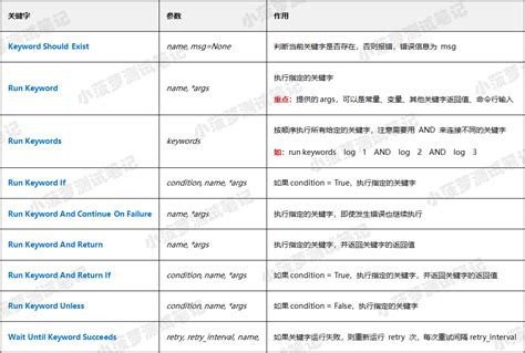 robot framework（6） builtin 测试库常用的关键字列表 小菠萝测试笔记 博客园