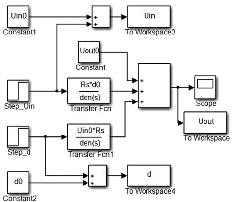 Open Loop Simulation Scheme For Buck Converter Download Scientific