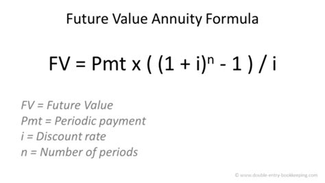 Future Value Annuity Formula Double Entry Bookkeeping