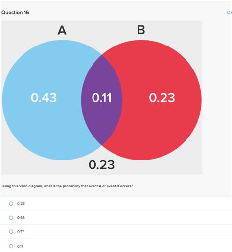 Solved Question 16 Using This Venn Diagram What Is The Pro Algebra