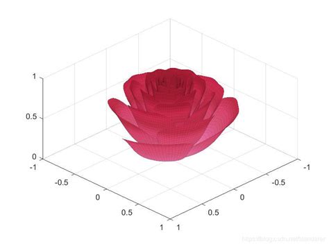 520还在画玫瑰？教你用matlab画个玫瑰花球 matlab画玫瑰花 csdn博客