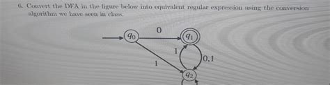 Solved Convert The DFA In The Figure Below Into Chegg Com