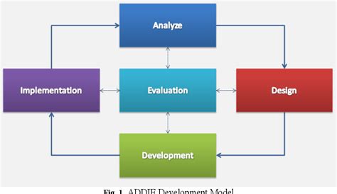 figure 1 from creating reading comprehension computer based test cbt