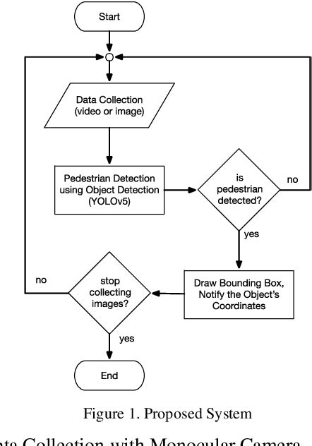 Figure 1 From Pedestrian Detection System Using Yolov5 For Advanced Driver Assistance System
