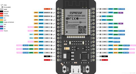 Esp32s 针脚 Esp32引脚说明mob6454cc74e2cb的技术博客51cto博客