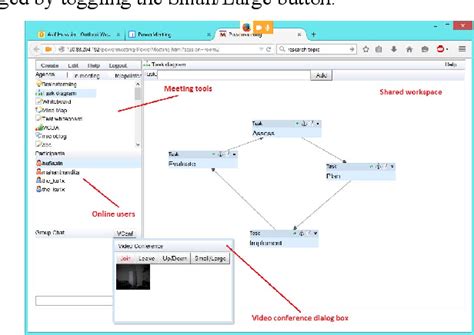 Figure 1 From Html5 Based Video Conferencing For Synchronous Groupware Applications Semantic