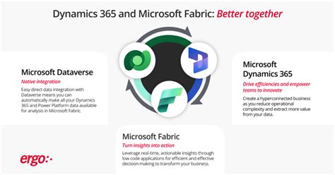Organisational Agility With Microsoft Fabric And Dynamics 365