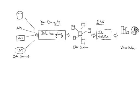 Power Query M Vs DAX Getting The Best Of Both Power Partners