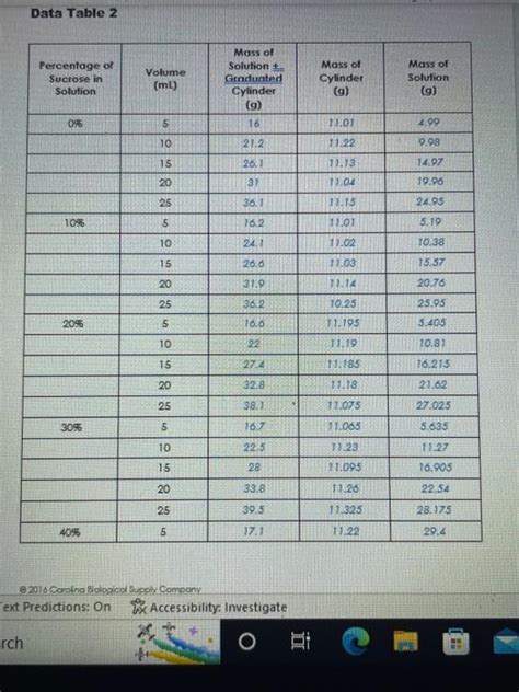 solved data table 2 2 what happens to the density of a