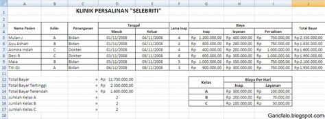 Contoh Data Pasien Rumah Sakit Id