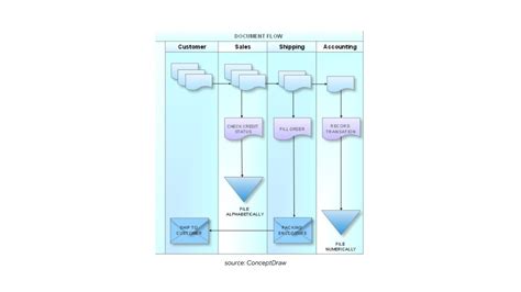 Flowchart Pengertian Fungsi Dan Simbol Yang Perlu Diketahui
