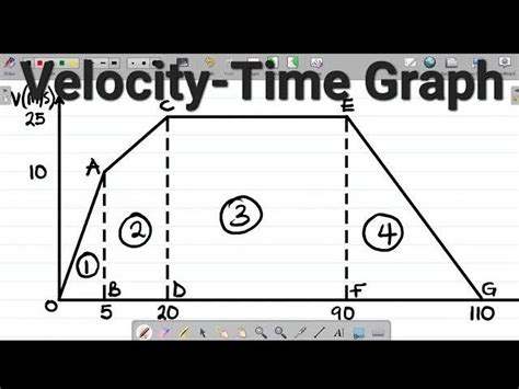 Free Video Velocity Time Graph Problem Solving And Solutions Part From Excellence Academy