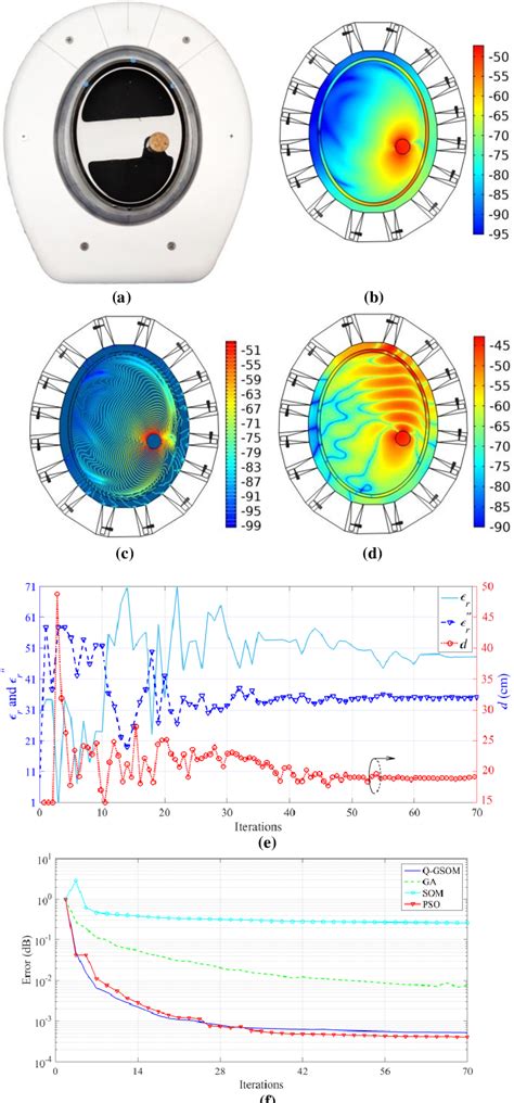 Parameter Estimation Of The Circular Object Initiated In Fig 1 B A Download Scientific