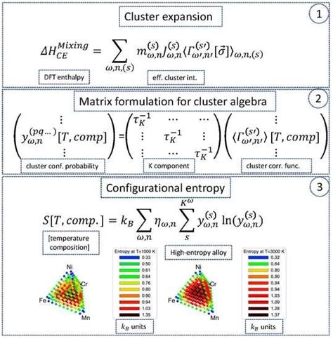Entropy Free Fulltext A Method Of Constructing Measurement Matrix