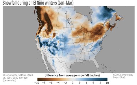 La Niña Effects Merge With The Stratospheric Warming As An El Niño Is