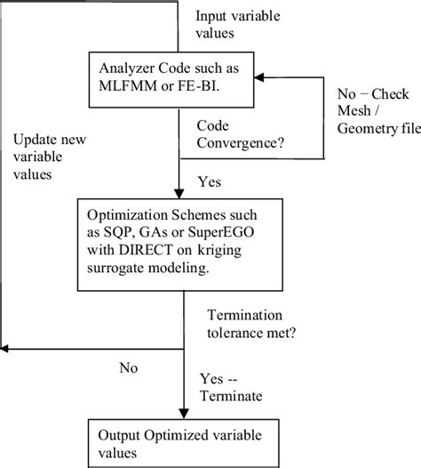 Figure 1 From Fast Parameter Optimization Of Large Scale